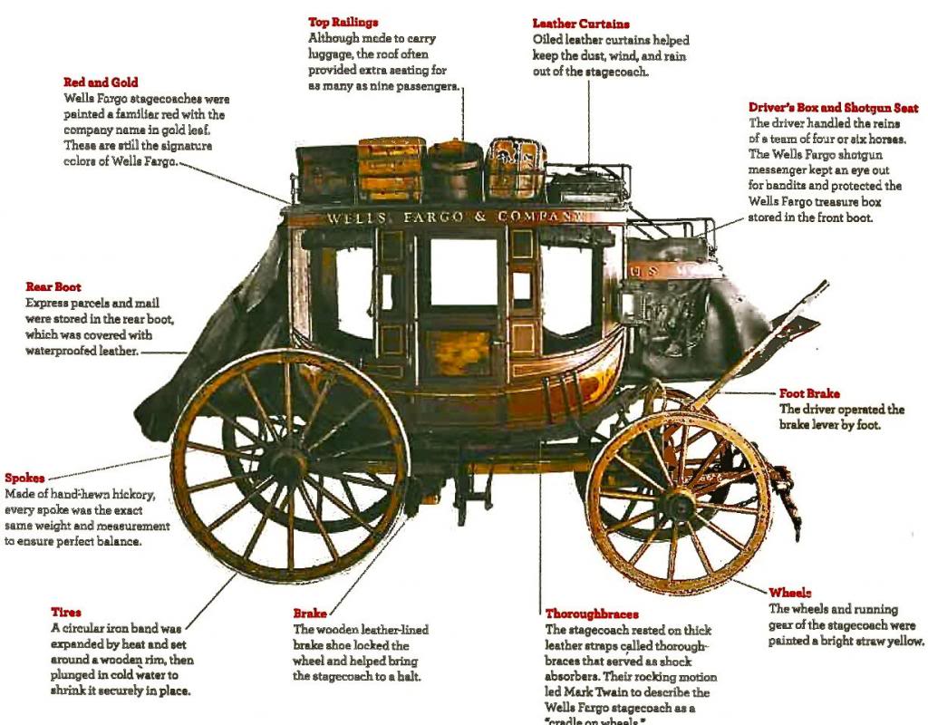 Linda LaRoque's Musings: Stagecoach Travel—Research for my current WIP