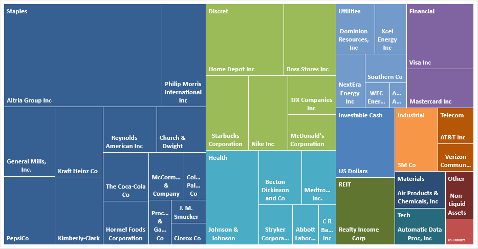 Young Dividend: November 2016 Portfolio Summary