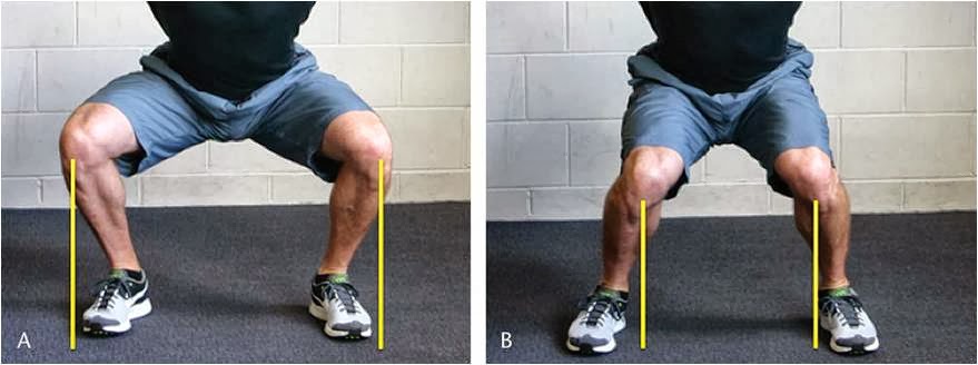 Valoración del movimiento y prescripción de ejercicio: El SQUAT o ...