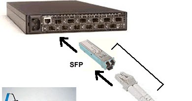 Module quang | SFP module