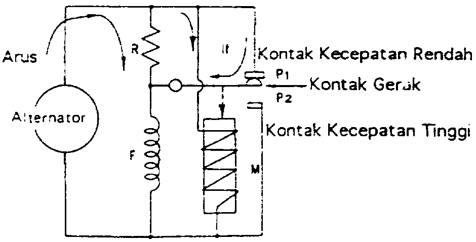 Regulator | BEST MECHANIC
