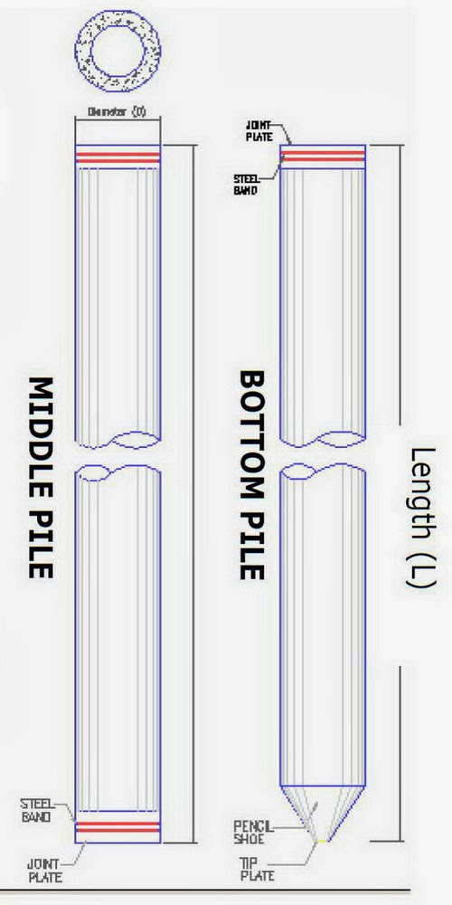Specification Spun Pile | SPUN PILE