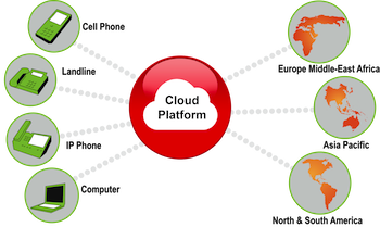 Business Collaboration | Communication Solutions: Why you need to adopt ...