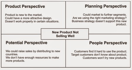 THE MATRIX REFRAMING. La generación de diferentes perspectivas