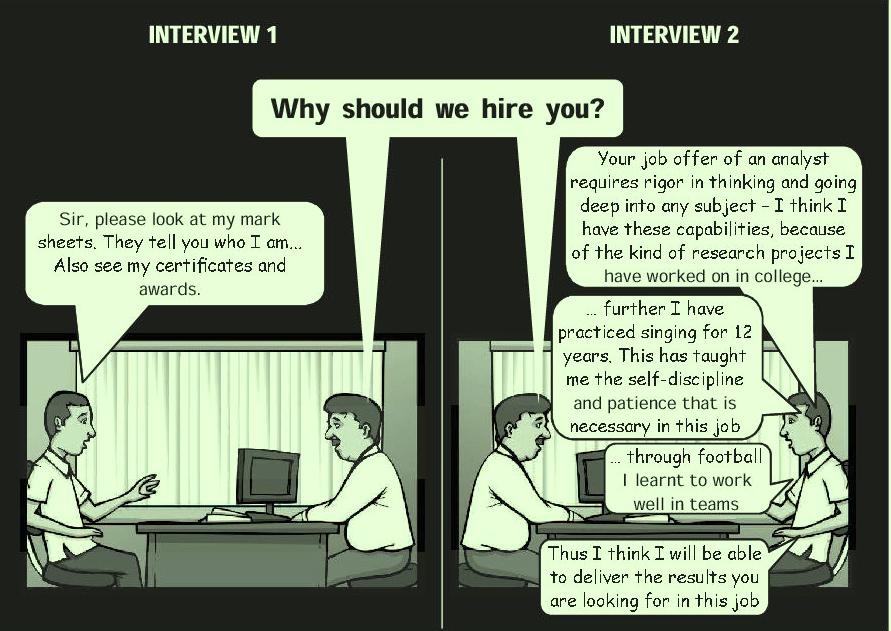 CONTRIBUTORS PERSONALITY DEVELOPMENT: Static Identity and Dynamic Identity