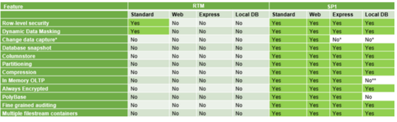 SQL Server Code,Tips and Tricks, Performance Tuning: SQL Server 2016 ...