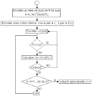 Métodos Numéricos: 1.1 Conceptos básicos: Algoritmos y aproximaciones