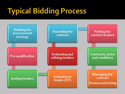 Fruits of Success: August 2012