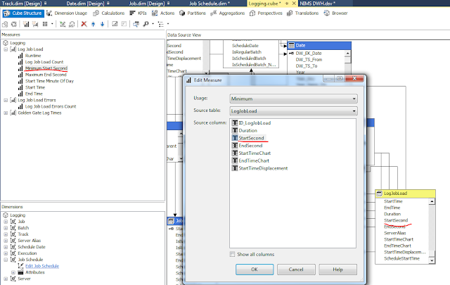 Microsoft Business Intelligence Tools
