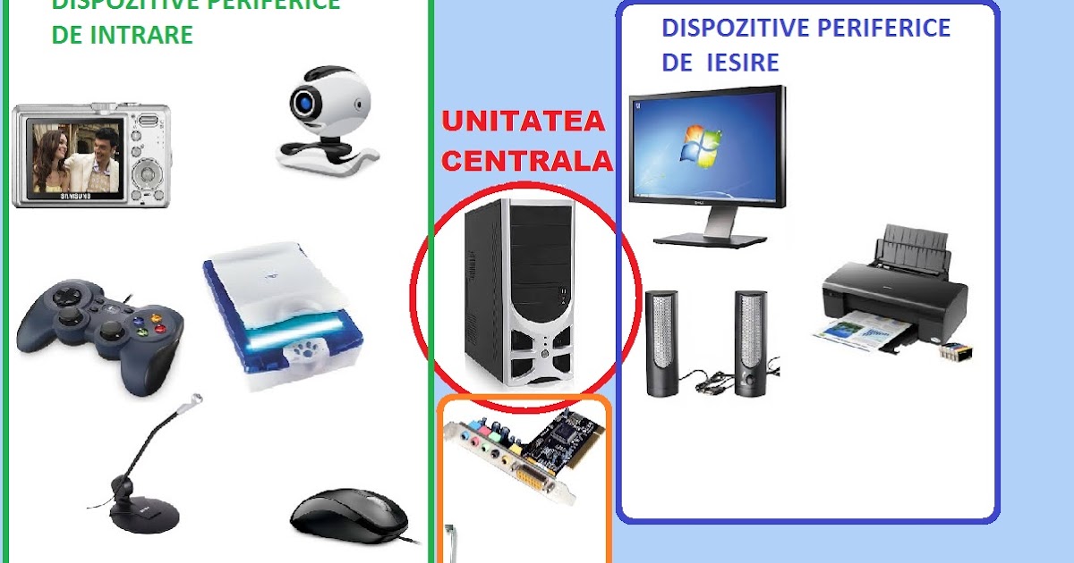 lectieticinfo: Dispozitive Periferice