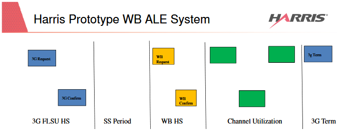 3GWB, 3G ALE extensions for wideband operations (Harris WB ALE ...