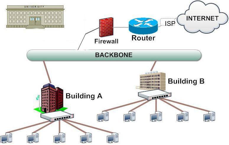 Tipos de redes según su cobertura Geográfica
