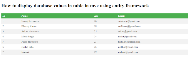 How To Display Database Values In Table In Mvc Using Entity Framework Neeraj Code Solutions