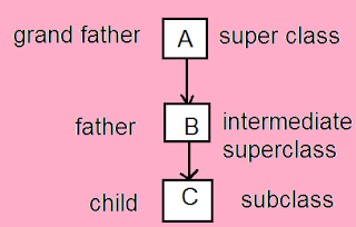 Inheritance? | Computers Professor