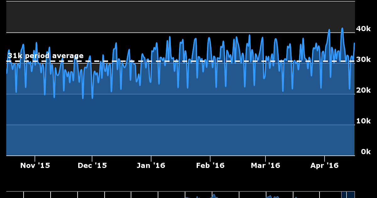 Foo's Eve Musings: Dotlan summary of the war