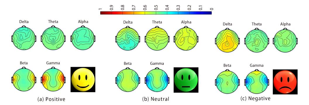 BRAIN-COMPUTER INTERFACES over EEG: Identifying Stable Patterns over ...