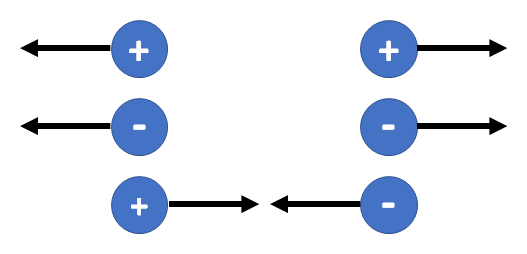 De Um Físico: Cargas elétricas - Resumo Nível Médio
