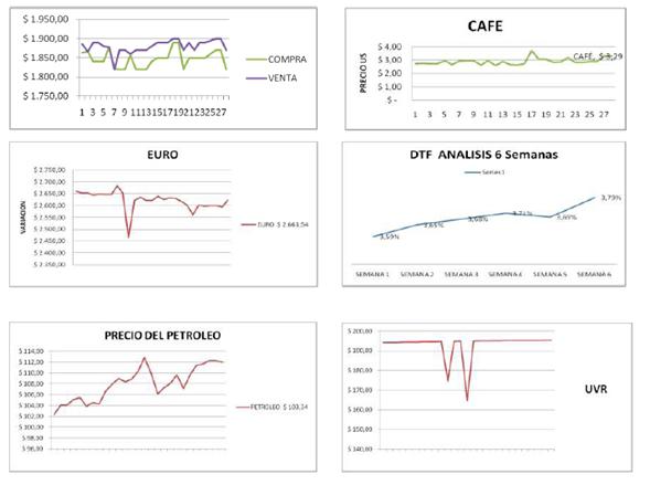 Fundamentos Matematica Financiera: Graficas Indicadores Financieros Fundamentos Matematica Financiera: Graficas Indicadores Financieros
