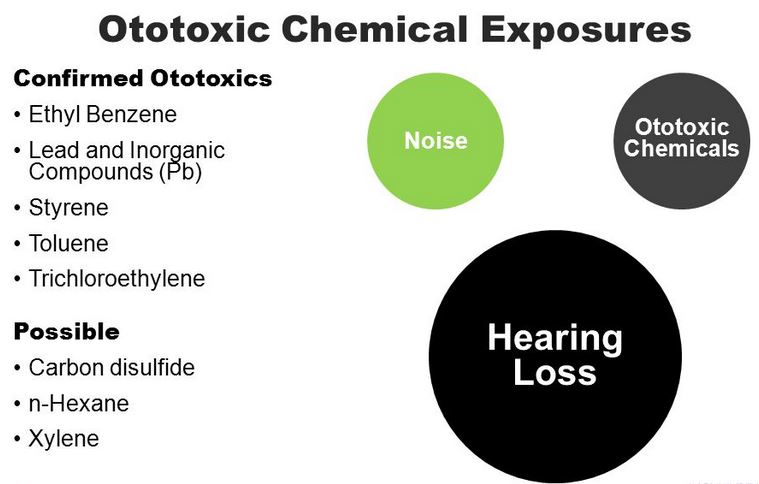 MEC&F Expert Engineers : Preventing Hearing Loss Caused by Chemical ...