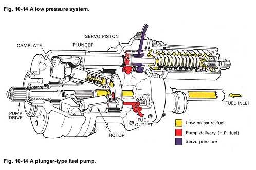 model aircraft: LOW PRESSURE FUEL SYSTEM
