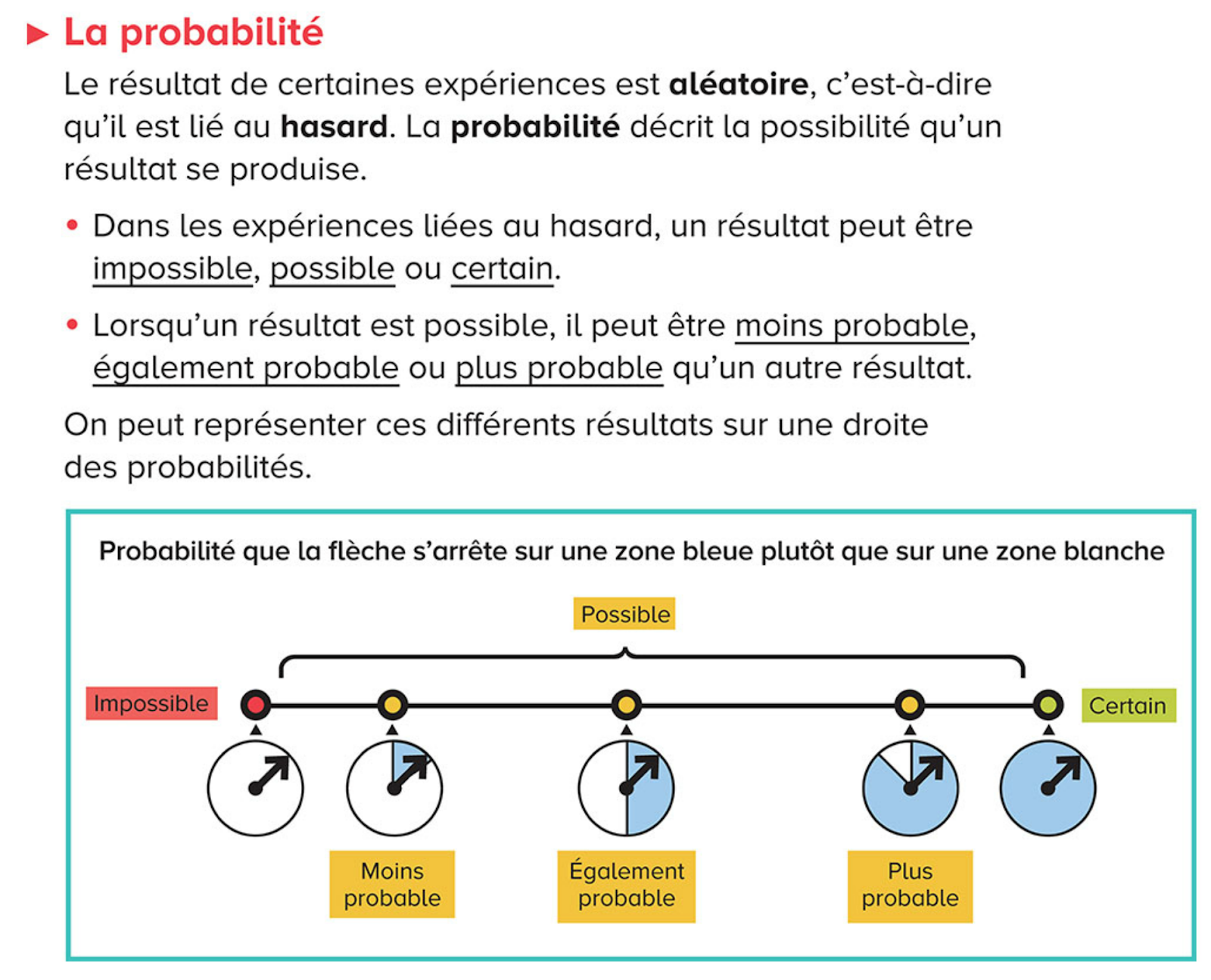 Classe 42: Les probabilités
