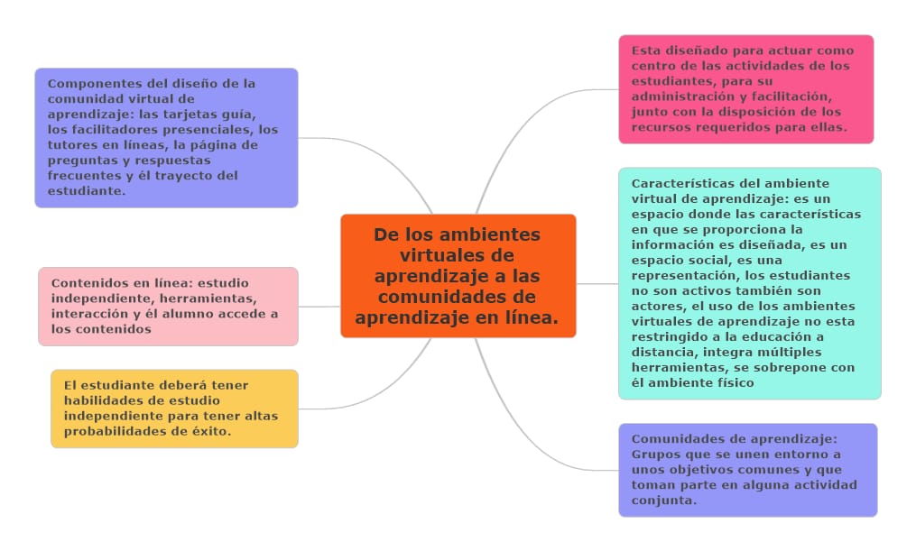 Aprendiendo a expresarse correctamente.