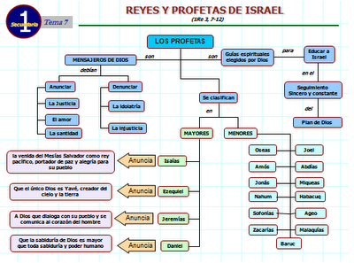 Opiniones de Profeta mayor