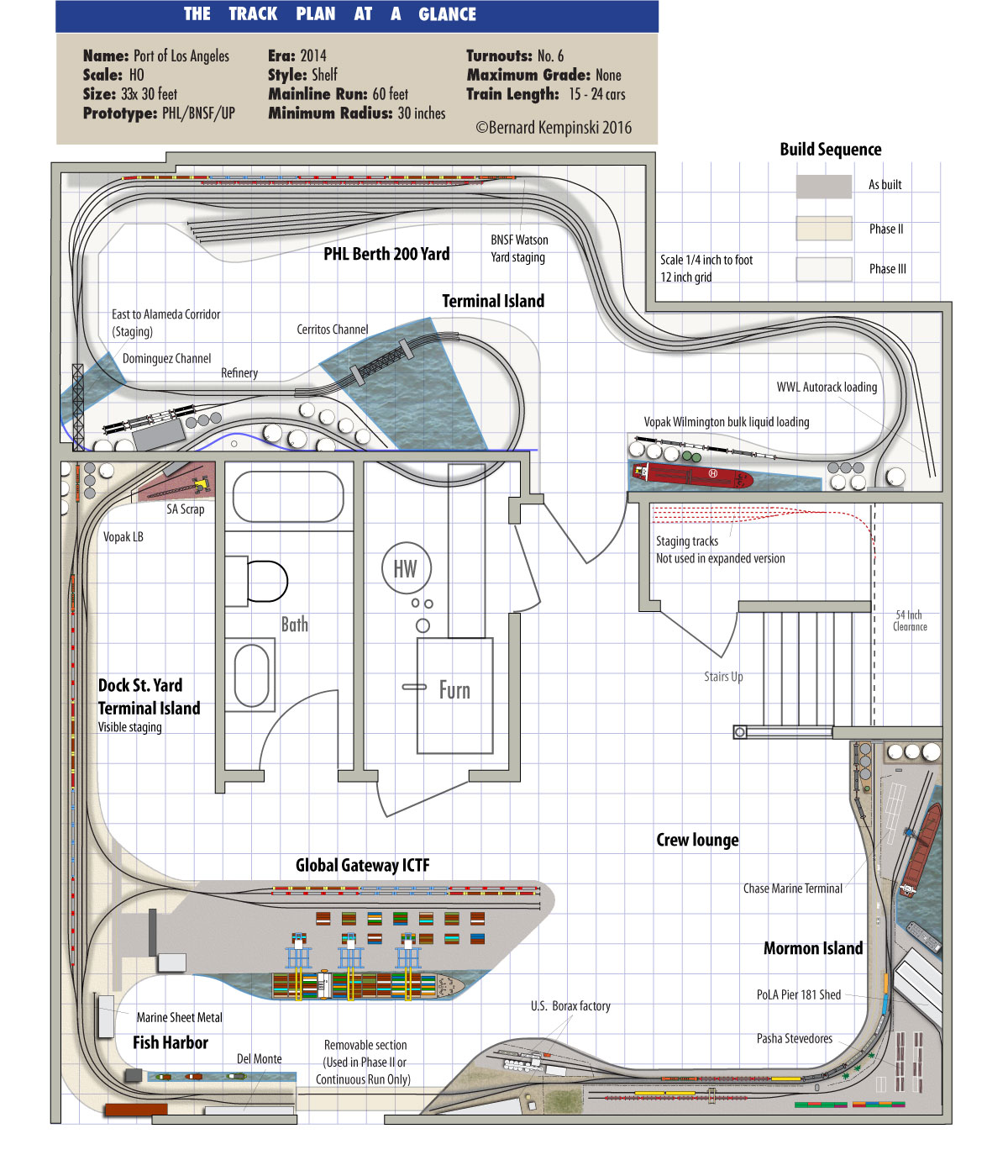 USMRR Aquia Line and other Model Railroad Adventures: Revised Plan for ...