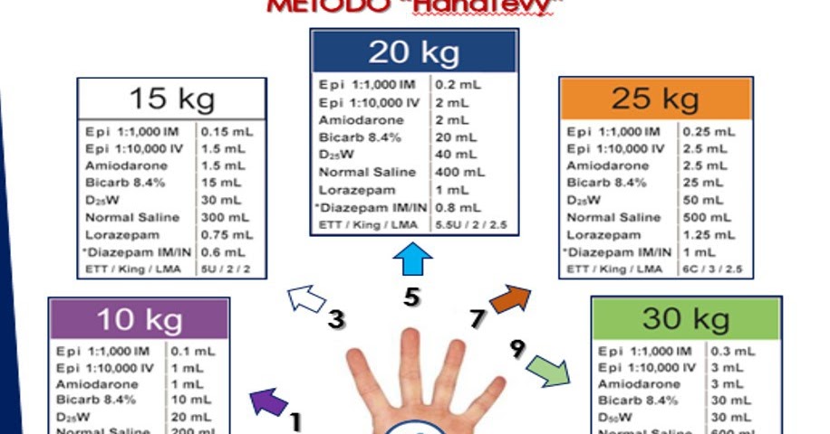 ZONA DE SALUD DE OFRA: Reanimación. net. El Método “Handtevy” ¿Cómo ...