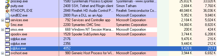 Oracle DBA by Example. Code samples, Scripts, Reference.: Locks in Oracle by Example