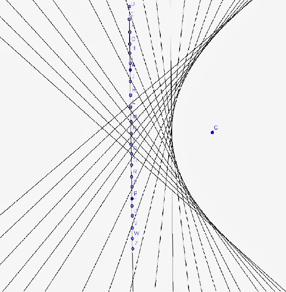 Kuzee Math: 3 Different Methods to Conic Sections