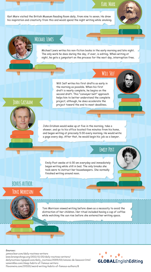 Insecure Writer's Support Group: How Famous Authors Stay Inspired and ...