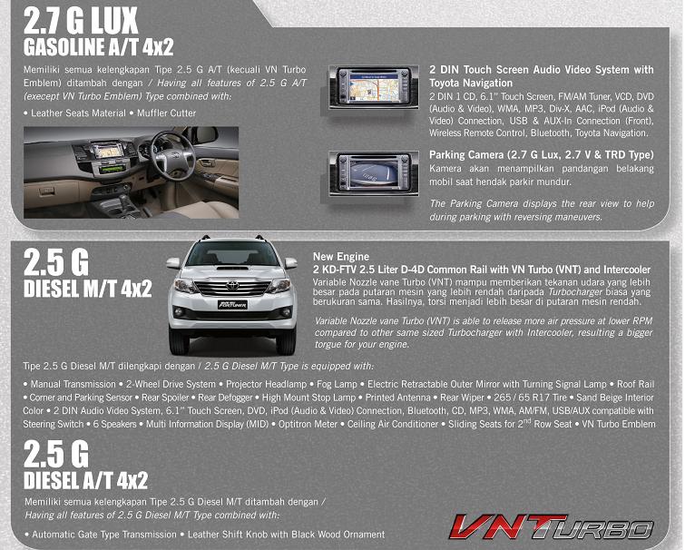 Tips Mobil Baru: Kelebihan Grand New Fortuner VN Turbo