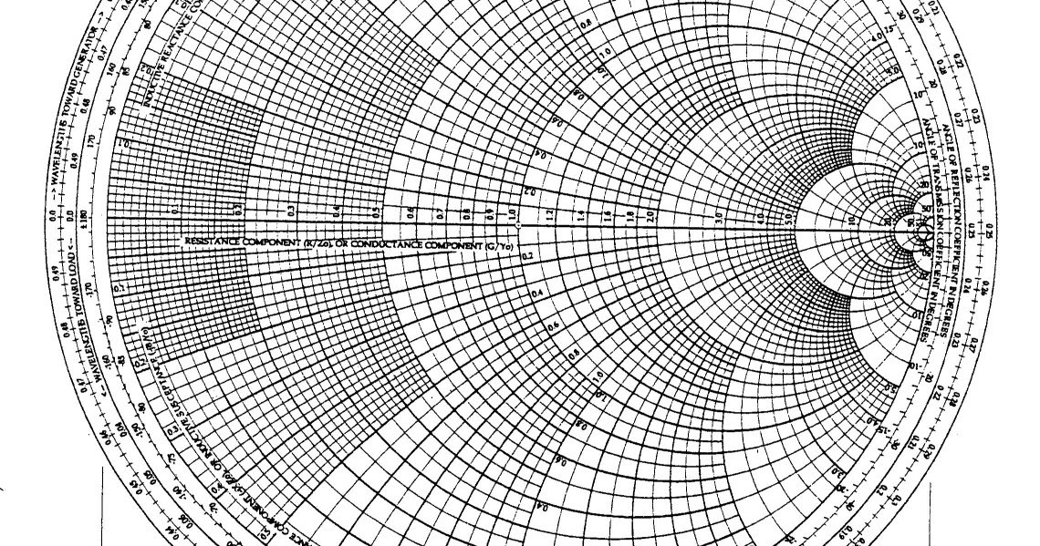 Minkal Patel (Innovation studio): Smith Chart PPT