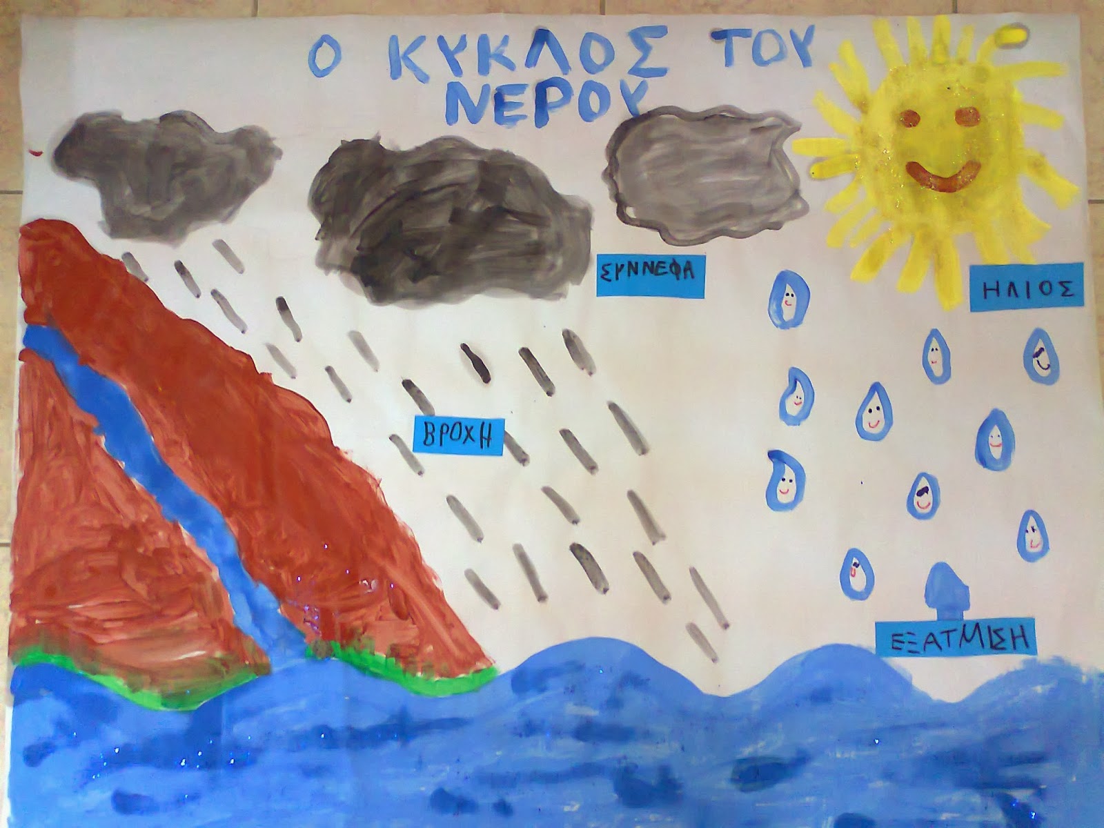 Ταξιδεύοντας στον κόσμο των νηπίων: Ο ΚΥΚΛΟΣ ΤΟΥ ΝΕΡΟΥ