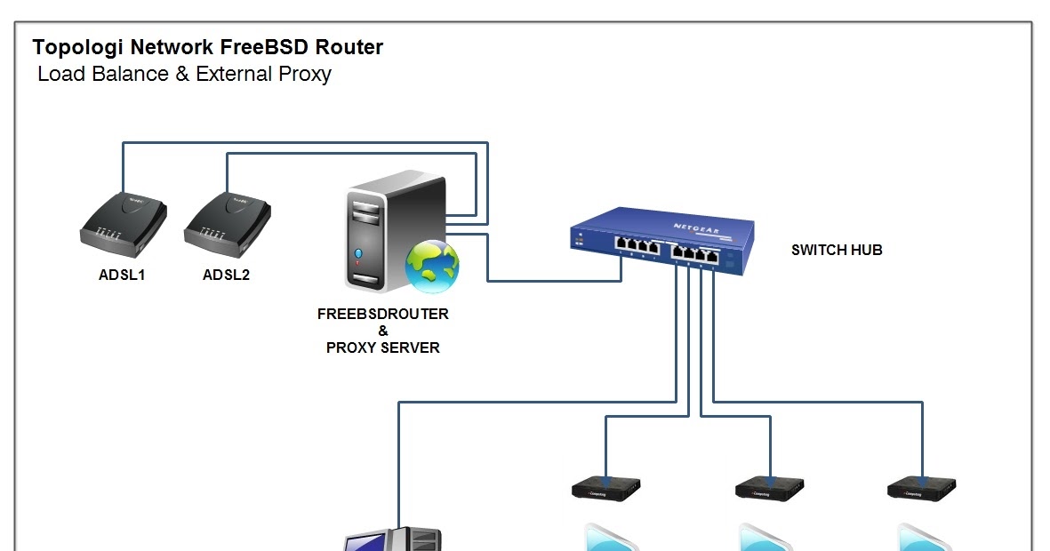 Cara Kerja Thin Client