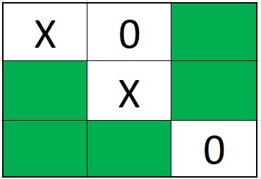 Inteligencia Artificial: Algoritmo MiniMax