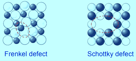 Easy Learning Electrical: Lattice Defects