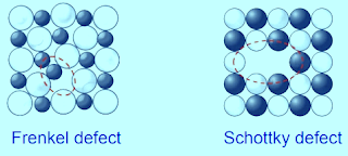 Easy Learning Electrical: Lattice Defects Easy Learning Electrical: Lattice Defects