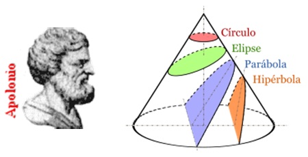 APOLONIO DE PERGA SECCIONES CONICAS PDF