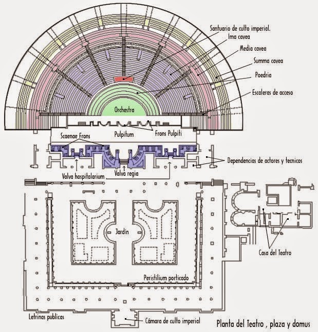 Mi Bitacora De Historia: Teatro Romano de Merida