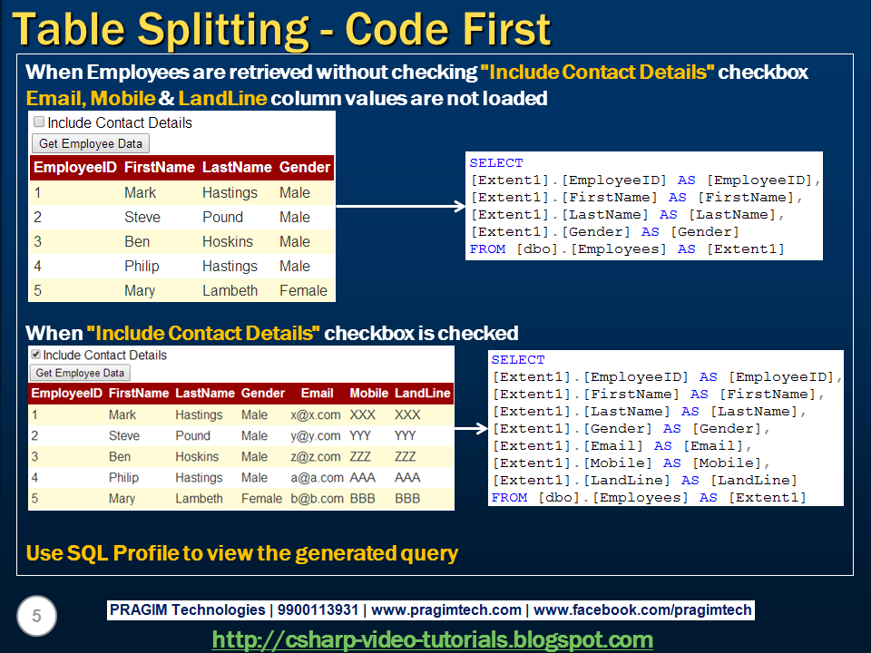 Sql Server Net And C Video Tutorial Part 13 Table Splitting In Entity Framework With Code