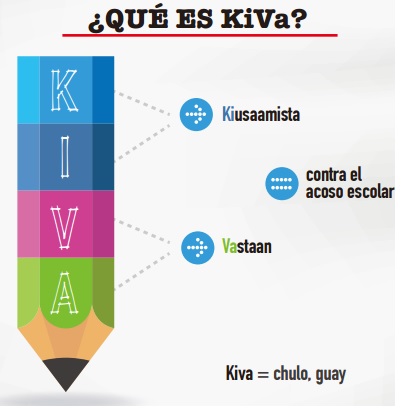 KIVA un programa finlandés anti acoso escolar