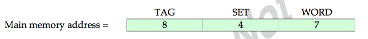 A set-associative cache consists of 64 lines, or slots, divided into ...