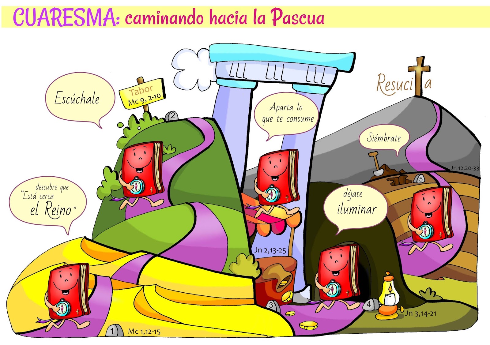 Blog Católico Parroquia Santa María de Baredo-Baiona: Recursos ...