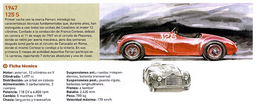 ¿Cuál fue el primer Ferrari? | PREGUNTAS Y RESPUESTAS