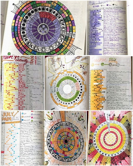 Tracking Energy in a Bullet Journal for Chronic Pain and Illness ...