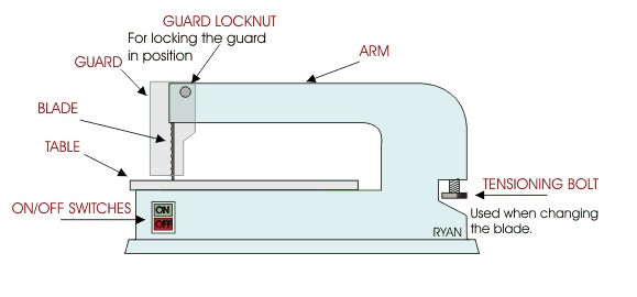 Daily Safety: Safety 1st : The Fret Saw