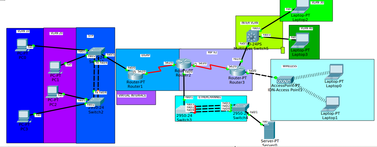 Superlab Cisco #16 - Belajar IT Bersama
