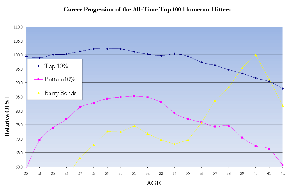 SportStatistics: PEDs and Baseball--The New Guy's Perspective
